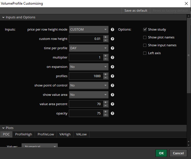 Thinkorswim Volume Profile Settings - Flint Flow