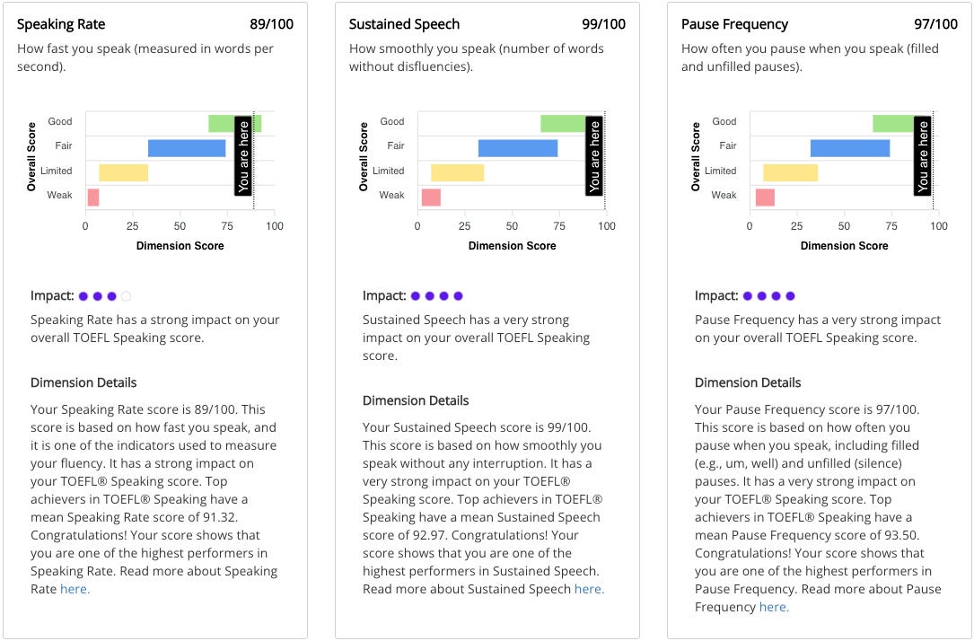 Lesson 1 of 10: Learn your TOEFL Speaking Score