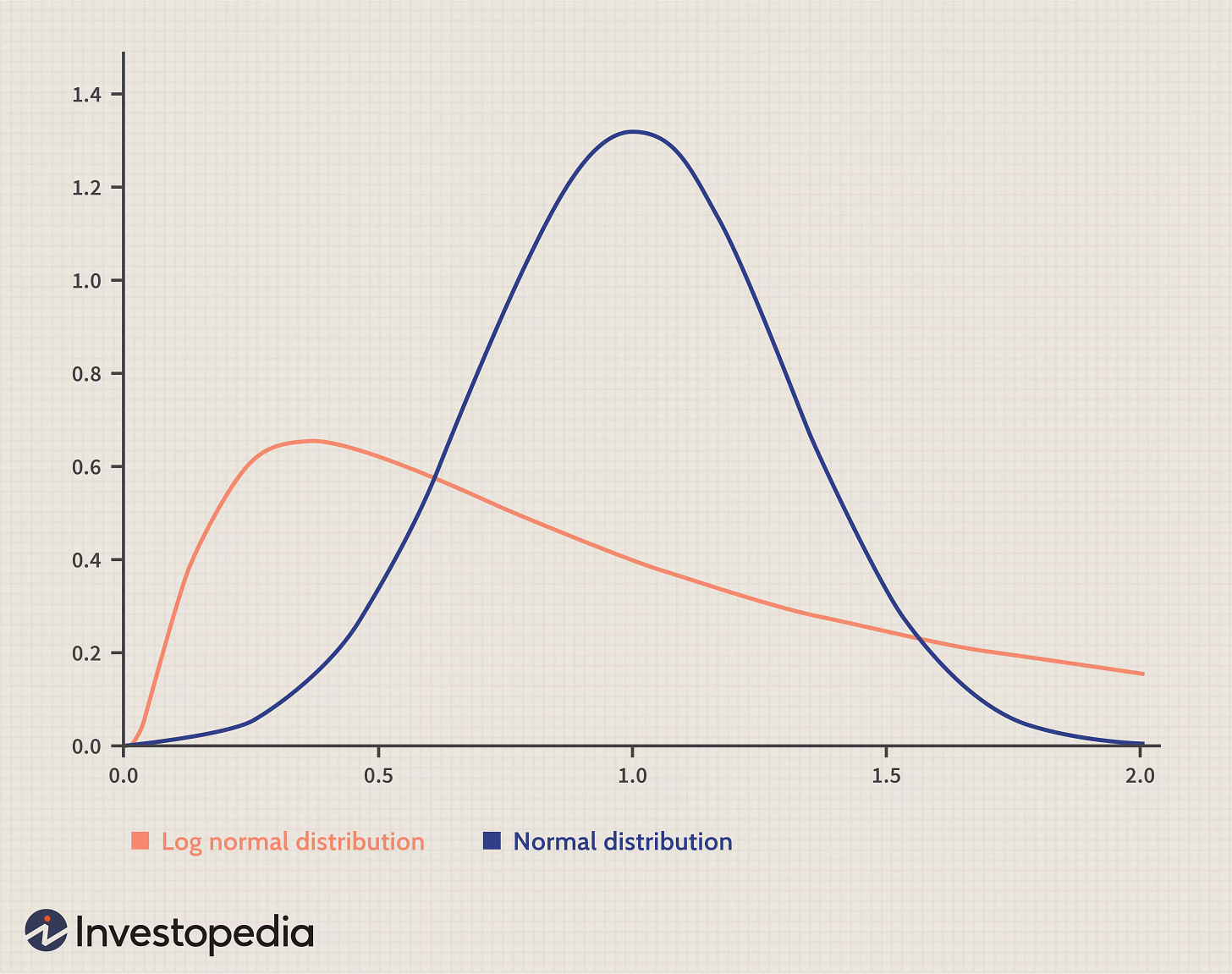 Probability Distributions in Real Life - by BowTied_Raptor