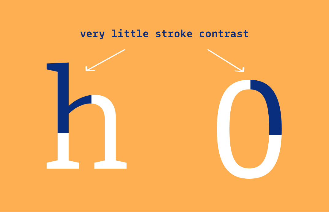 Reviewing Bitter: Excellent Slab Serif Perfect for Reading Online