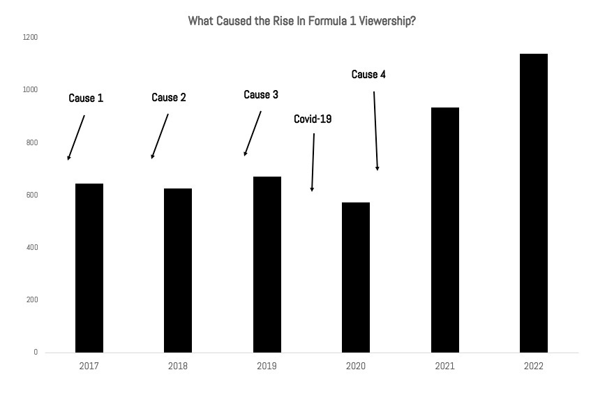 Formula 1 Surge: Was it Netflix or ESPN?