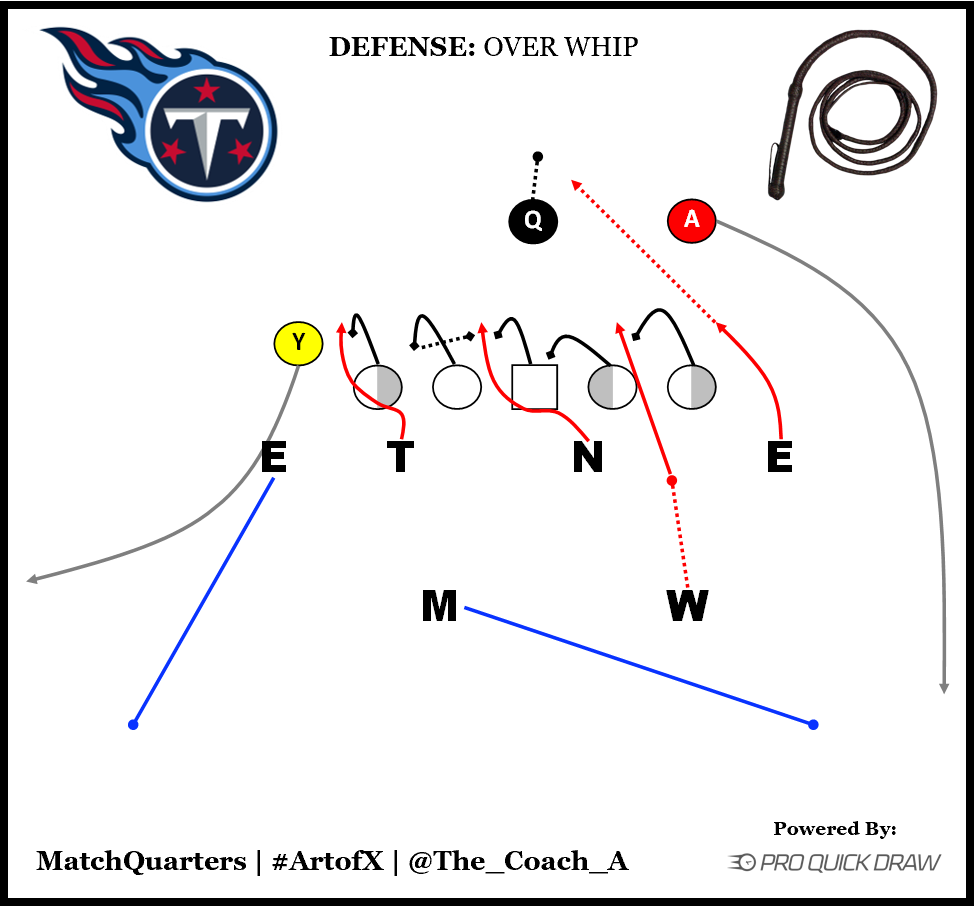 The "WHIP" Replacement Pressure - by Cody Alexander