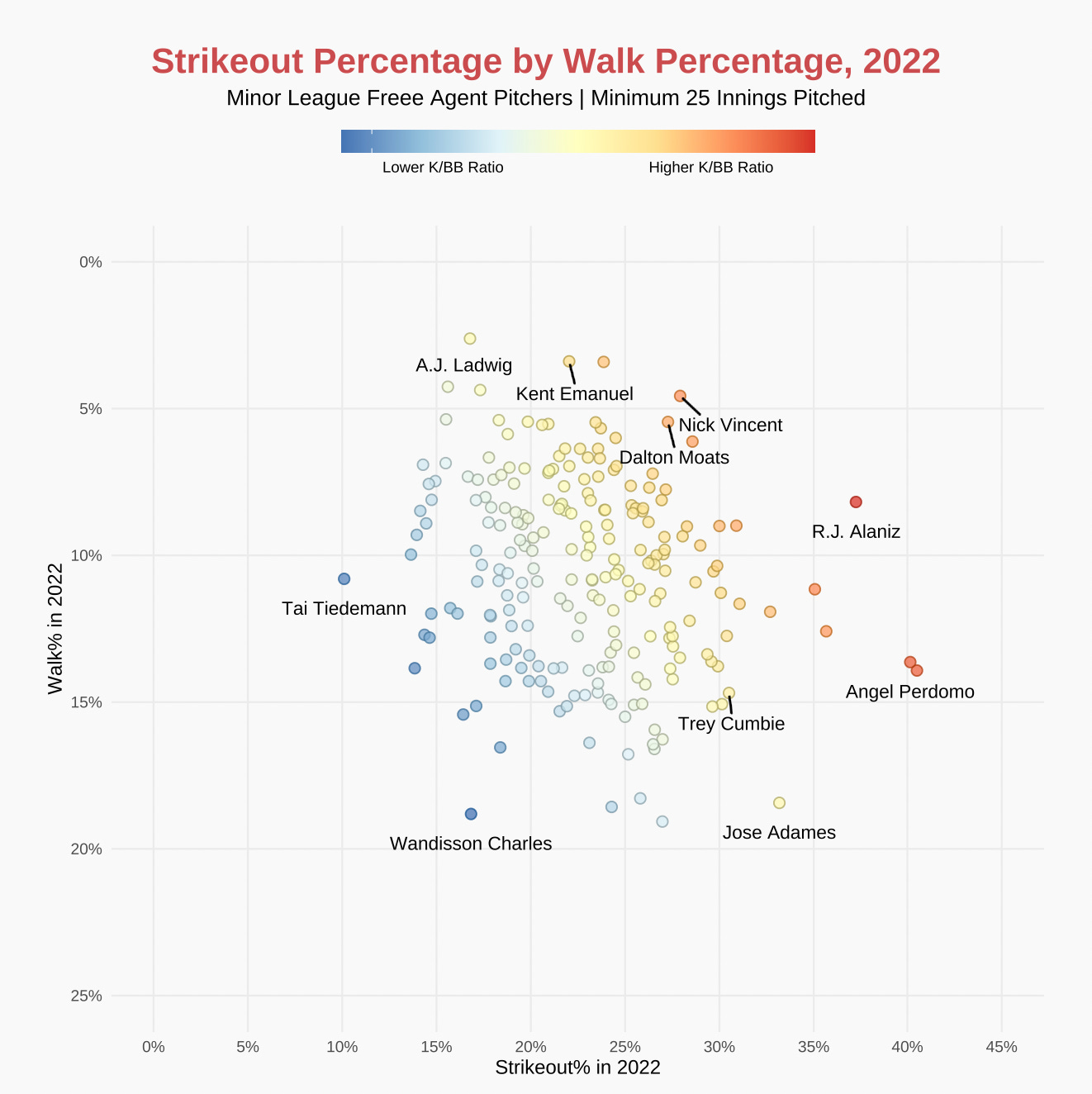 The Minor League Free Agent List, Part II - by Scott & Josh