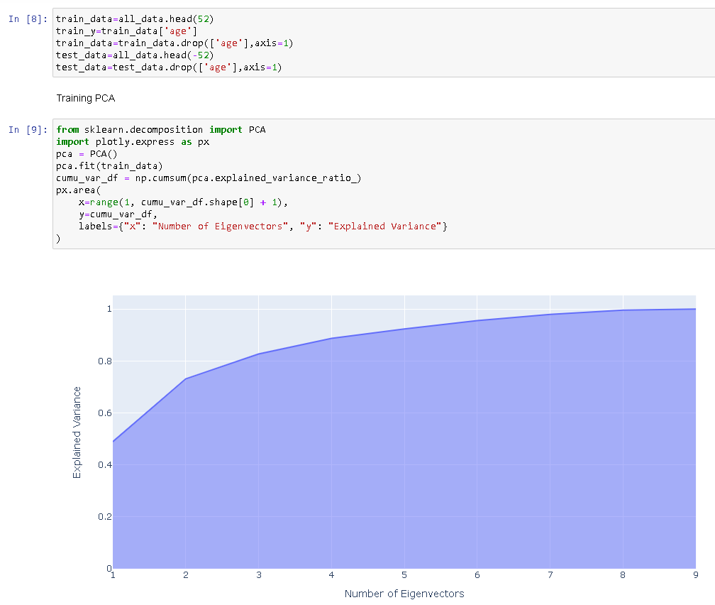 Principal Components Regression - by BowTied_Raptor