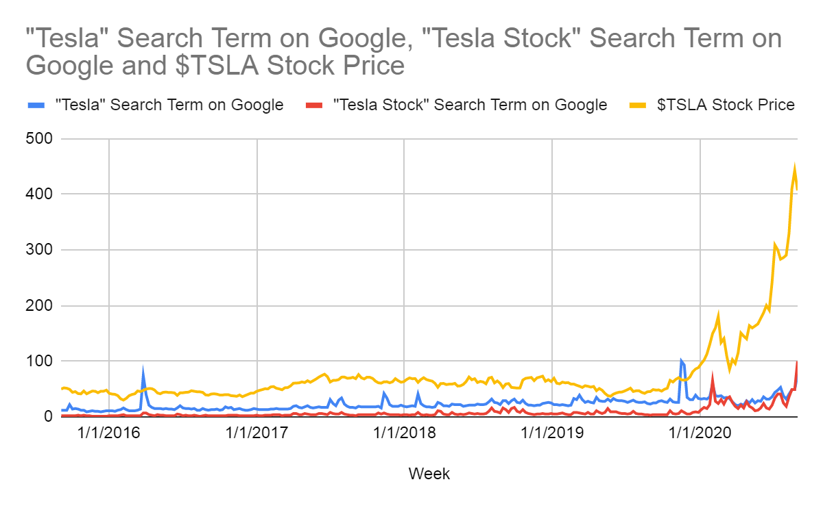 Key Trends for Tesla - Drawing Capital Research
