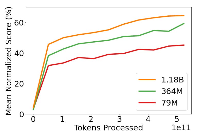 The AI Scaling Hypothesis