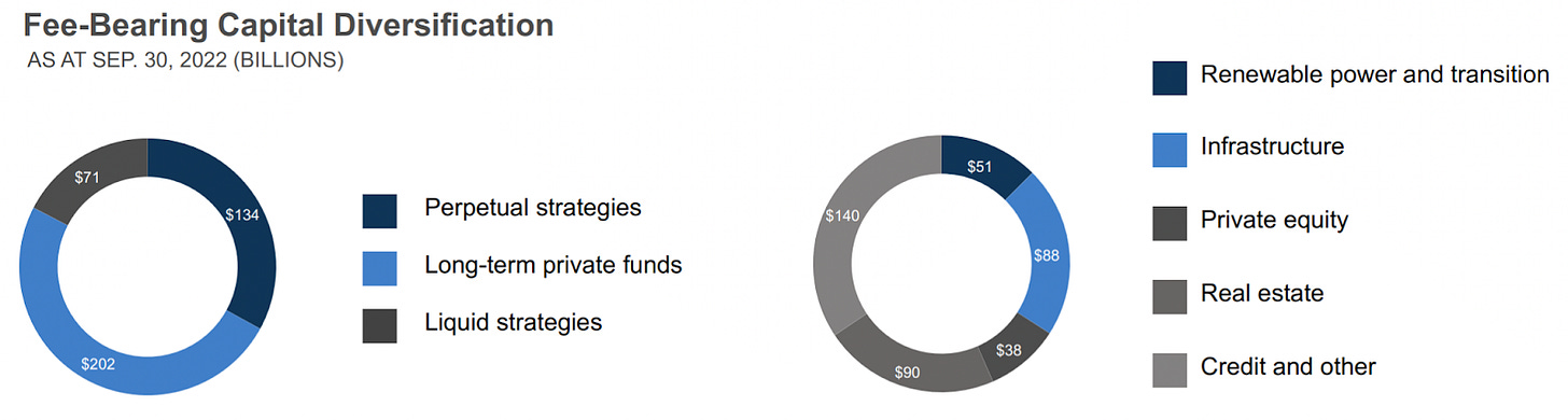 Brookfield Asset Management: A Classic Special Situation