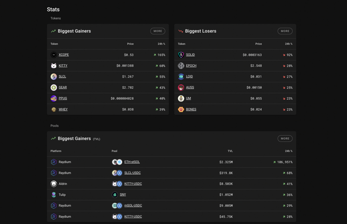 SonarWatch: The Ultimate DeFi Dashboard on Solana — A Deep Dive