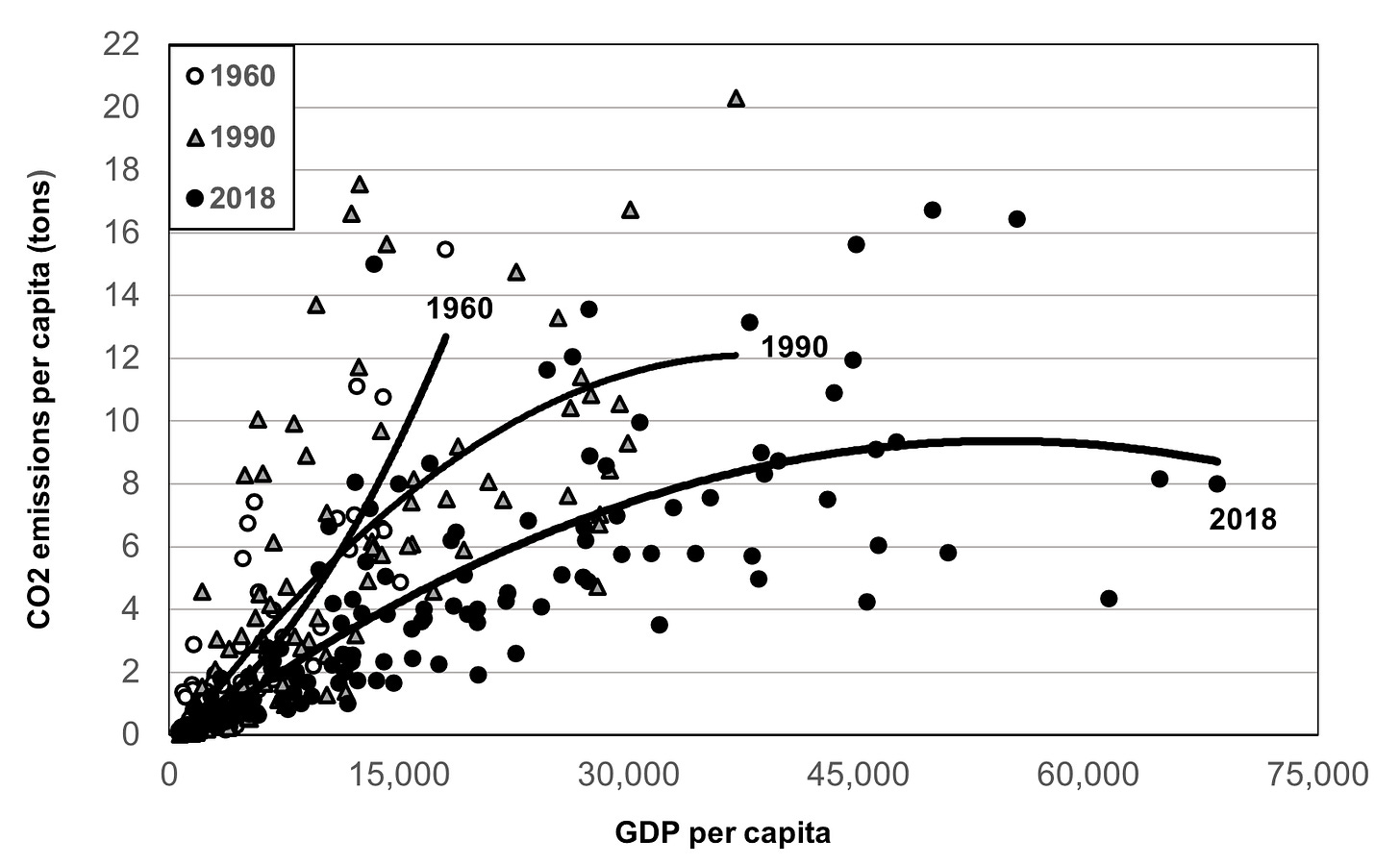 Degrowth Movement Would Abort Renewables Revolution