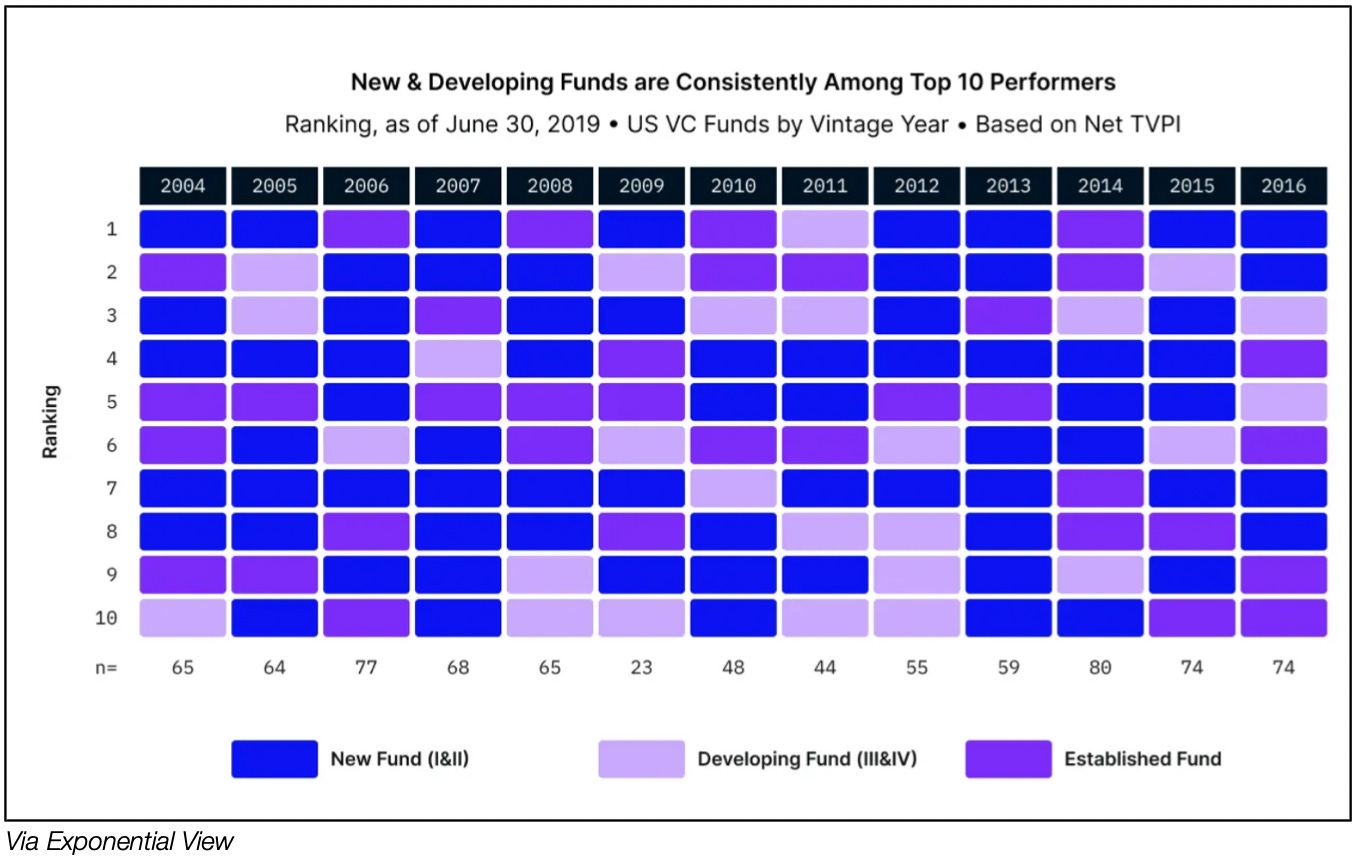 📊 EV’s Charts of the Week #87 - by Azeem Azhar