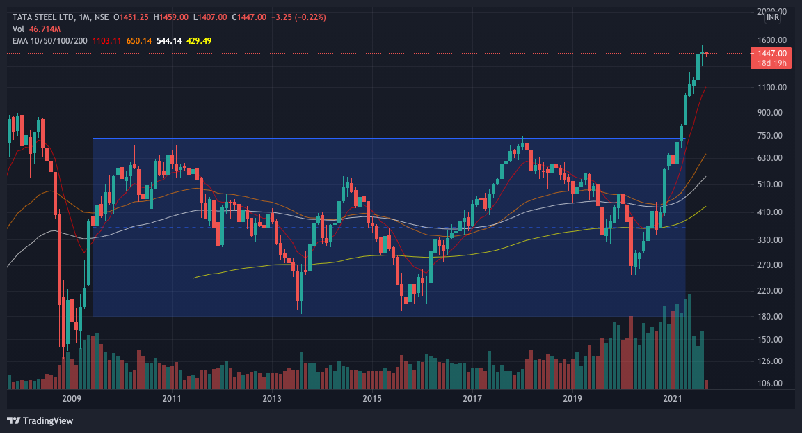 The most powerful catalyst for stocks - by Prabhakar Kudva