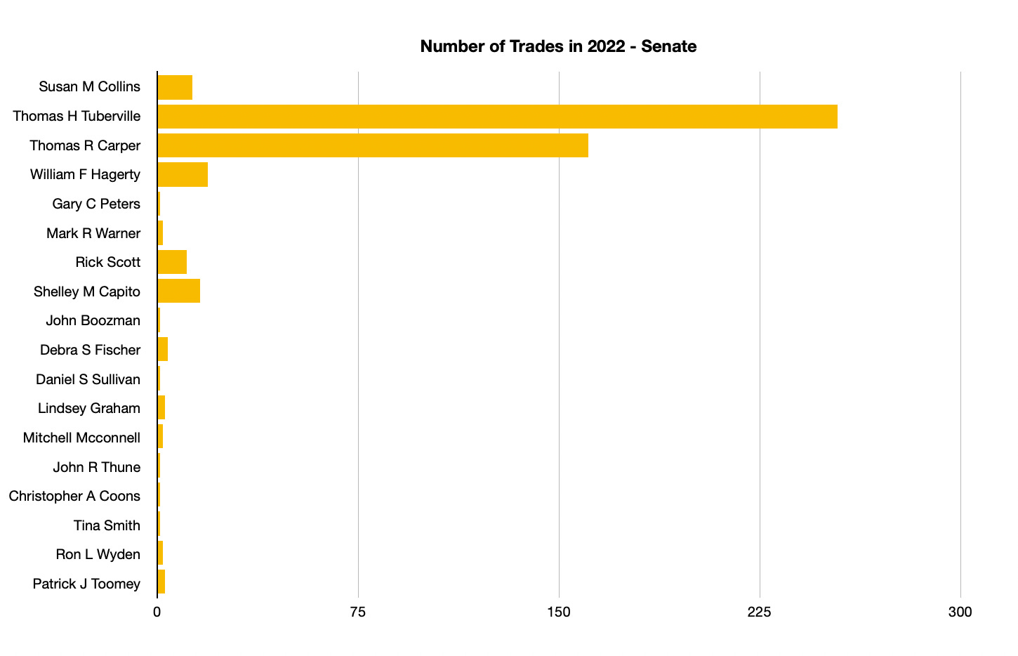 A Congressional Trading Index Fund