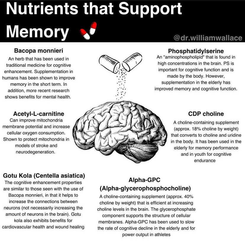 Anxiety & Memory Problems - by Mark Metry 🧠