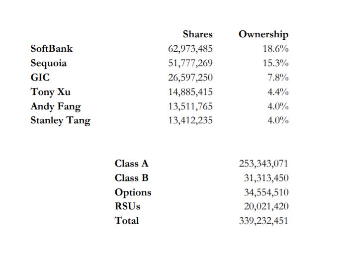 The Story of a Cap Table: DoorDash - by Eric Newcomer