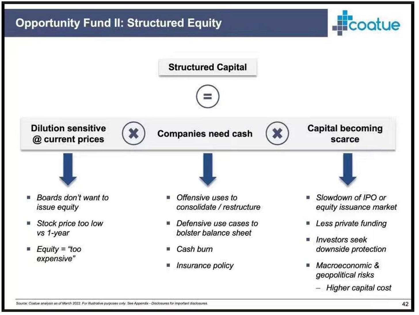 Exclusive Secondary Market Data, General Atlantic Slides, Structured ...