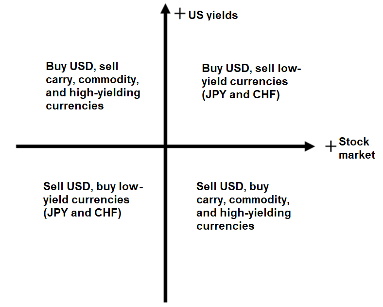 Week 18: Fun with Quadrants - by Brent Donnelly