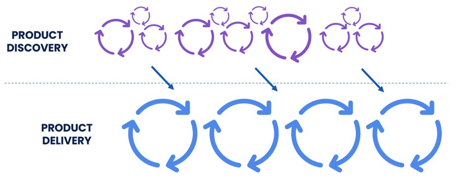 What is Product Discovery? The Ultimate Guide Step-by-Step
