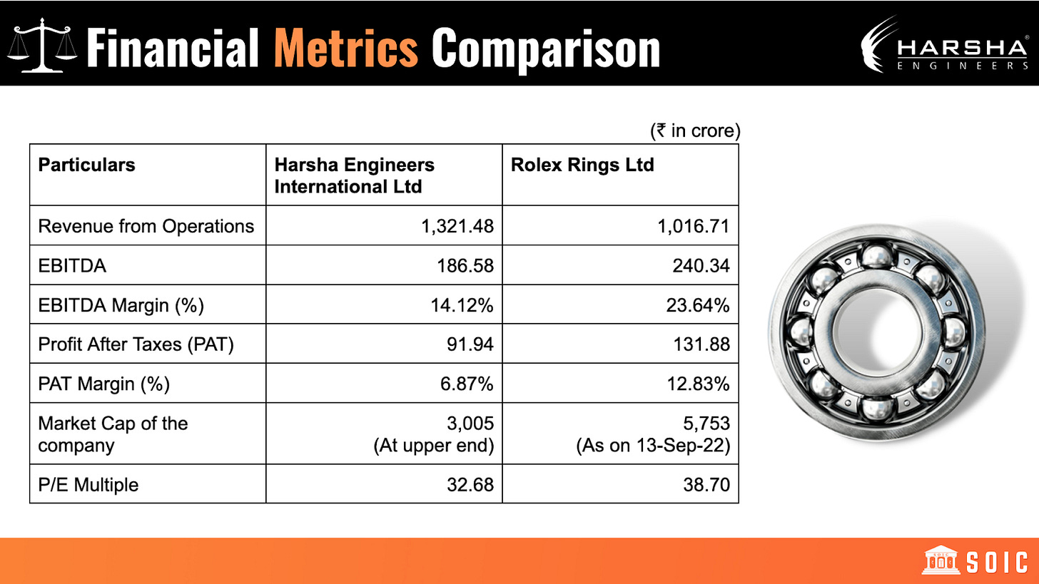 Harsha Engineering:- Upcoming IPO (Bearing Cages to reduce friction)