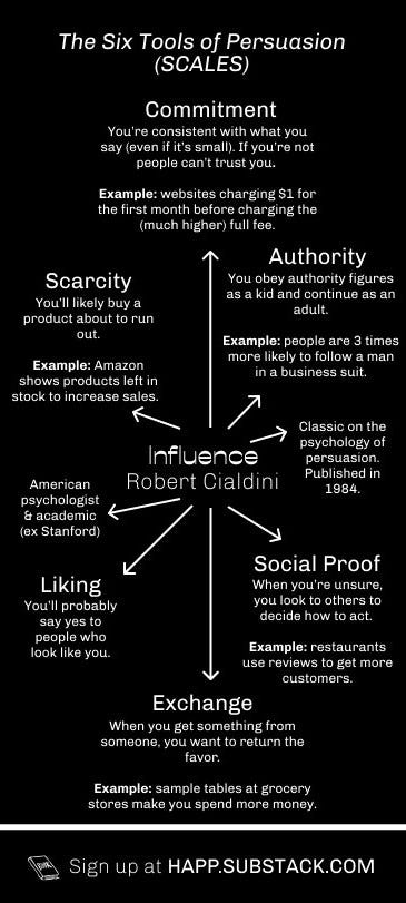 Influence by Robert Cialdini - Happyness Hypothesis