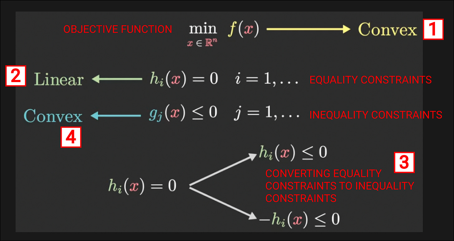 DEX Arbitrage, Mathematical Optimisations & Me - noxx