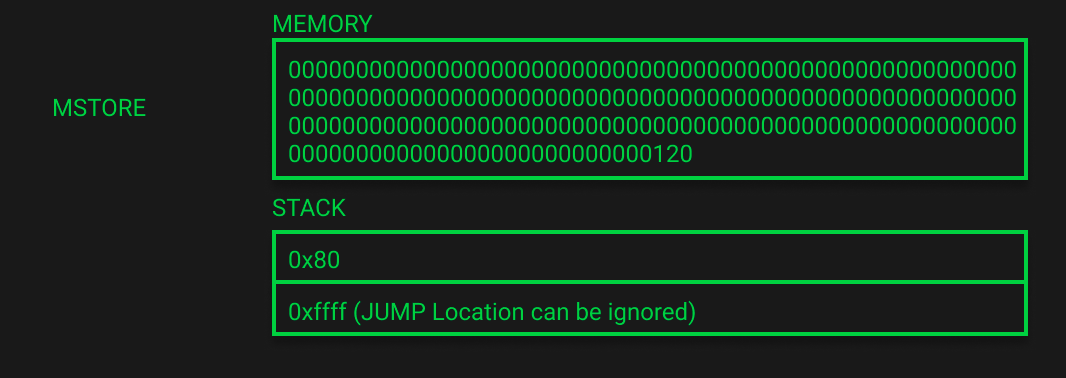 EVM Deep Dives: The Path to Shadowy Super Coder 🥷 💻 - Part 2