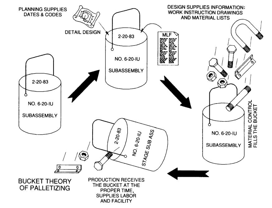 Lessons from Shipbuilding Productivity, Part II