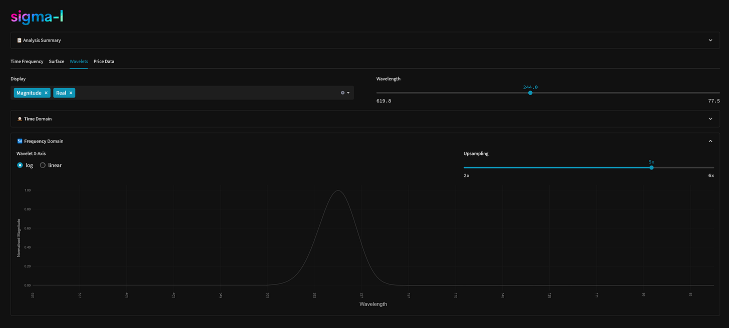 Hacking the Uncertainty Principle: Time Frequency