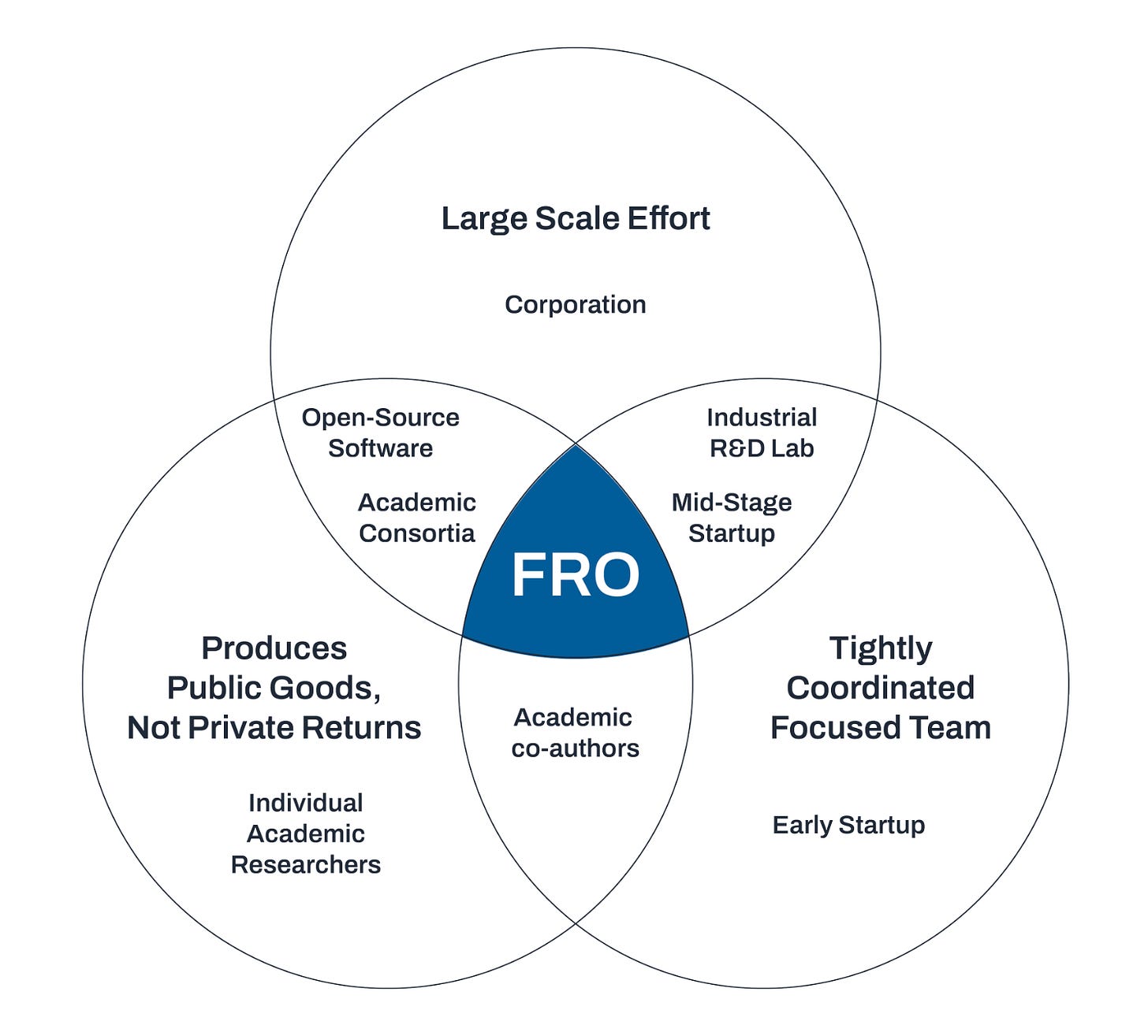Gassing the Miracle Machine - Not Boring by Packy McCormick