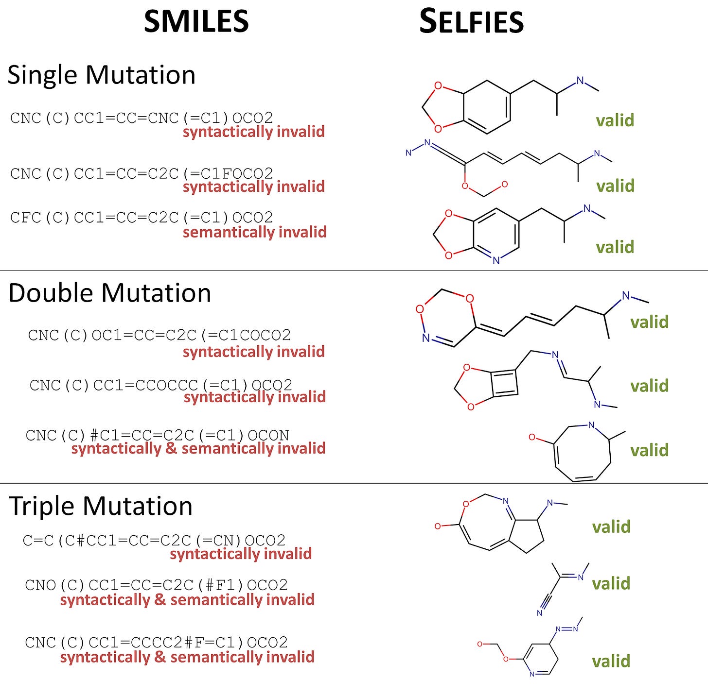 Molecular graph representations and SELFIES: A 100% robust molecular ...