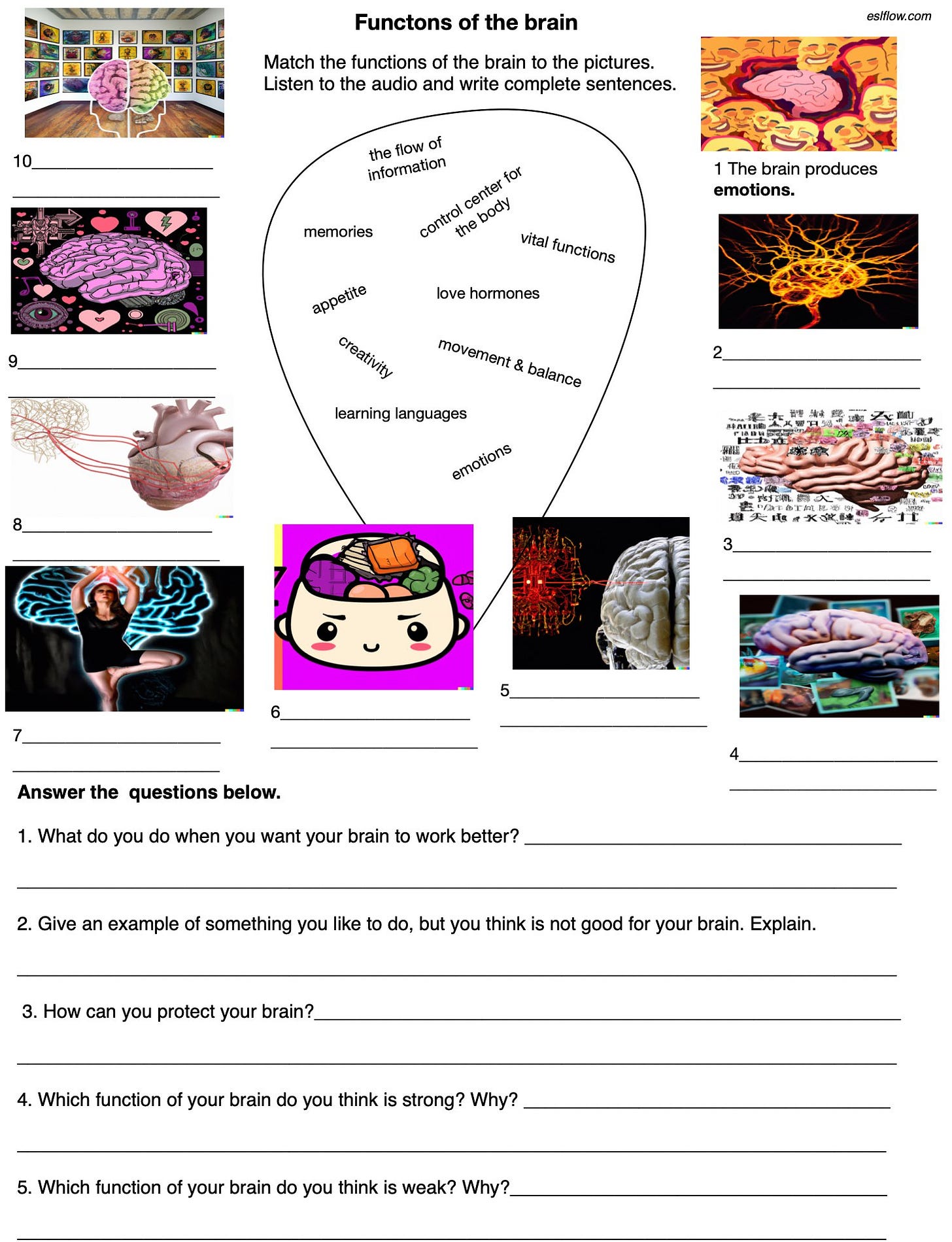 Functions of the brain - by Peter Snashall