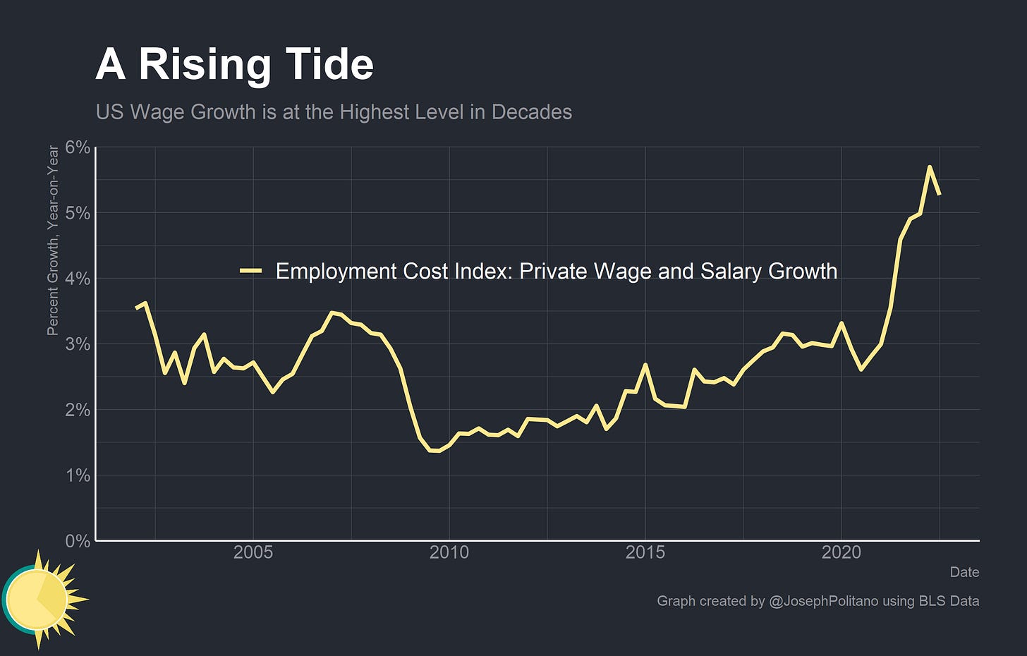 What Does a Labor Shortage Mean? - by Joseph Politano