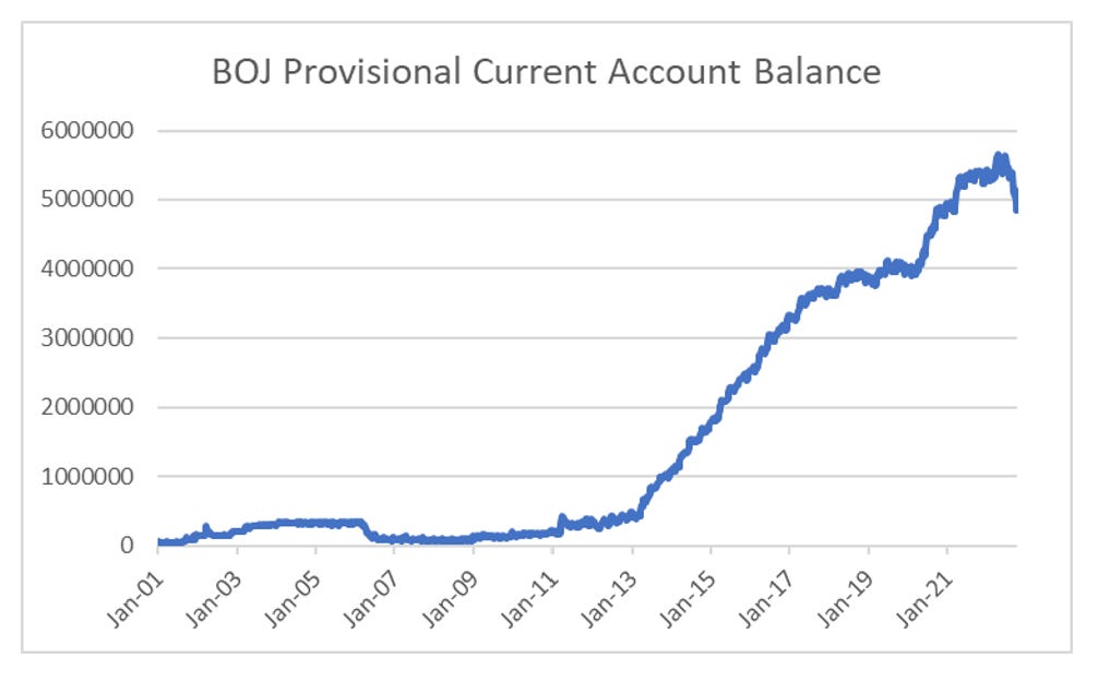 WHAT'S GOING ON AT THE BOJ? - by Russell Clark