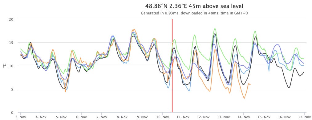Best weather models in one open-source API