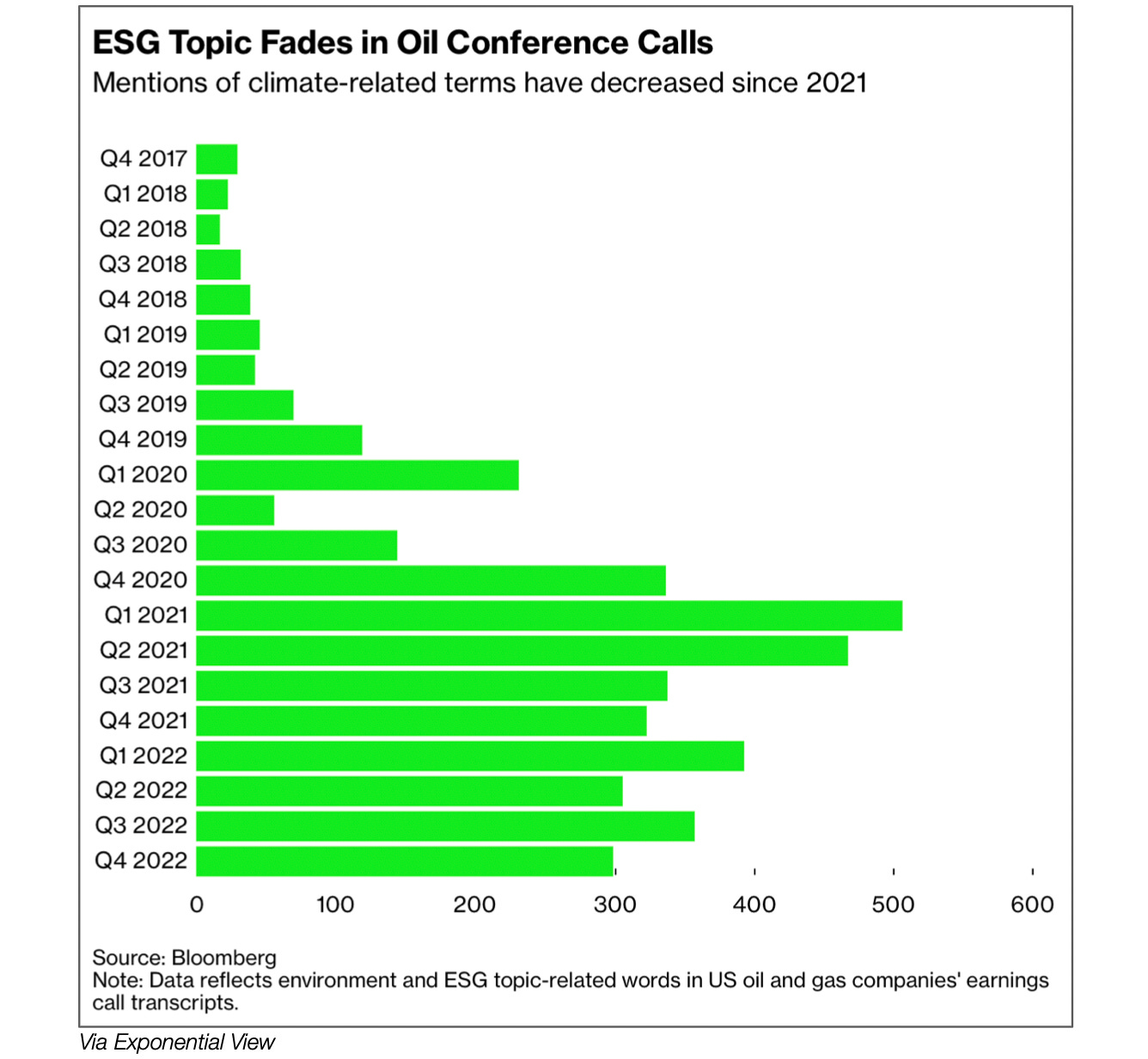 📊 EV’s Charts of the Week #101
