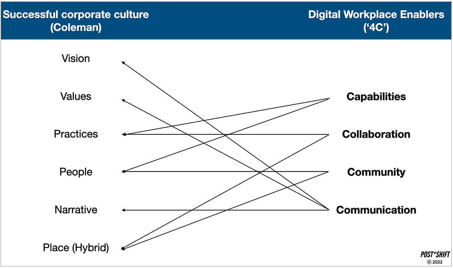 The key role of the digital workplace in supporting successful M&A integration | SHIFT*: Digital ...