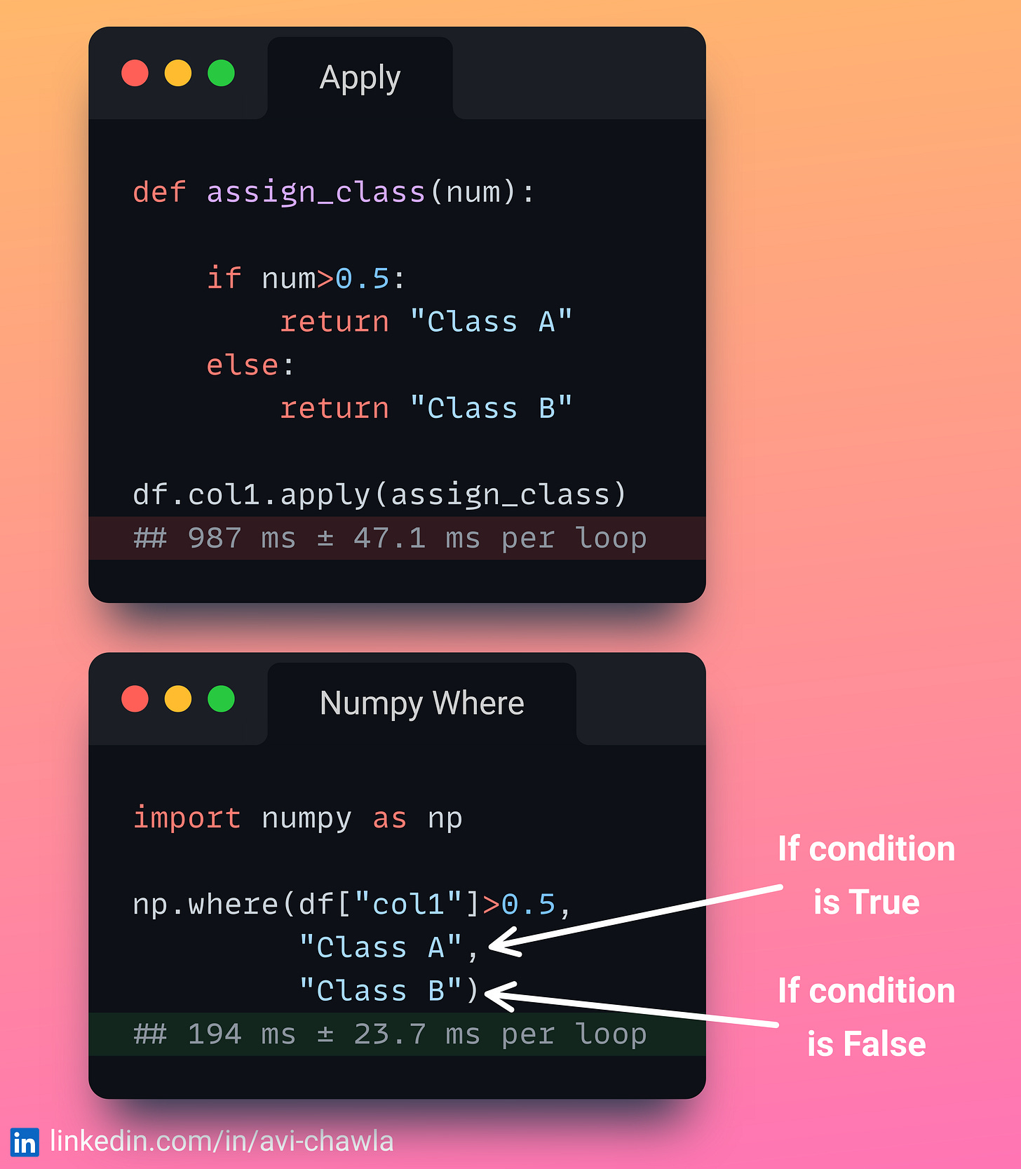 Dont Create Conditional Columns In Pandas With Apply