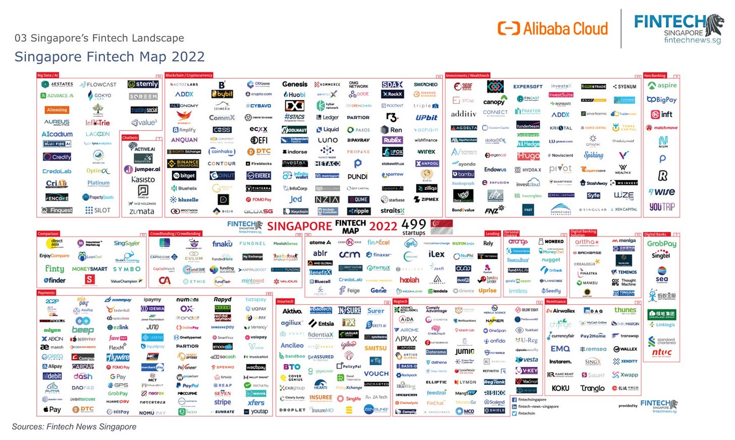 FinTech Maps APAC - by Marcel van Oost