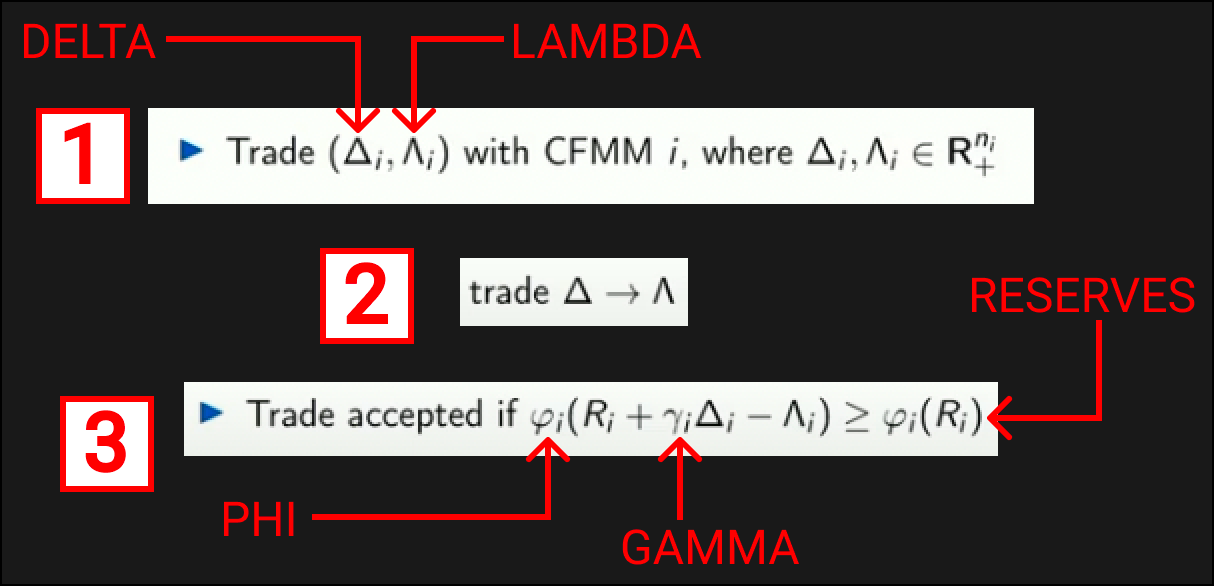 DEX Arbitrage, Mathematical Optimisations & Me - noxx