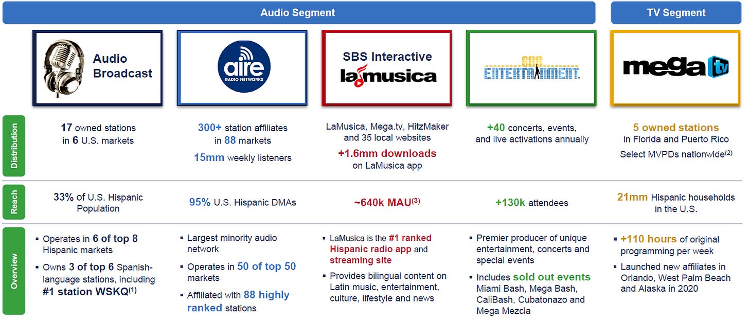 Spanish Broadcasting System Inc. ($SBSAA)
