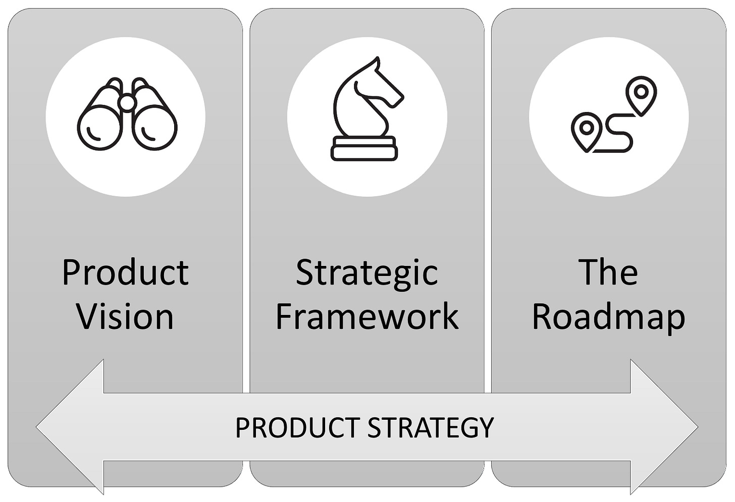 What is Product Strategy? - by Jackie Bavaro