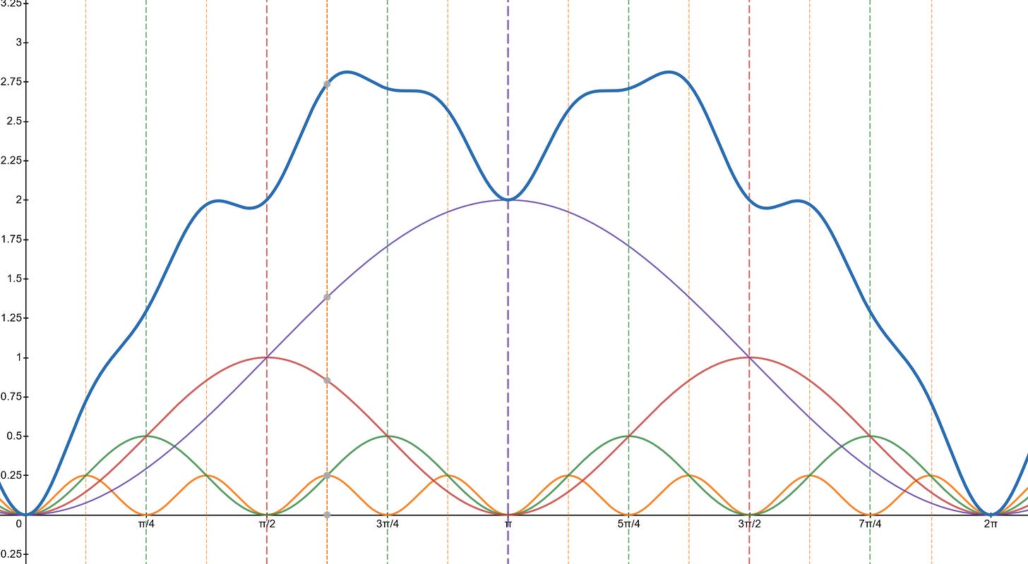 Trough or Peak Analysis? Pick One! - by David F