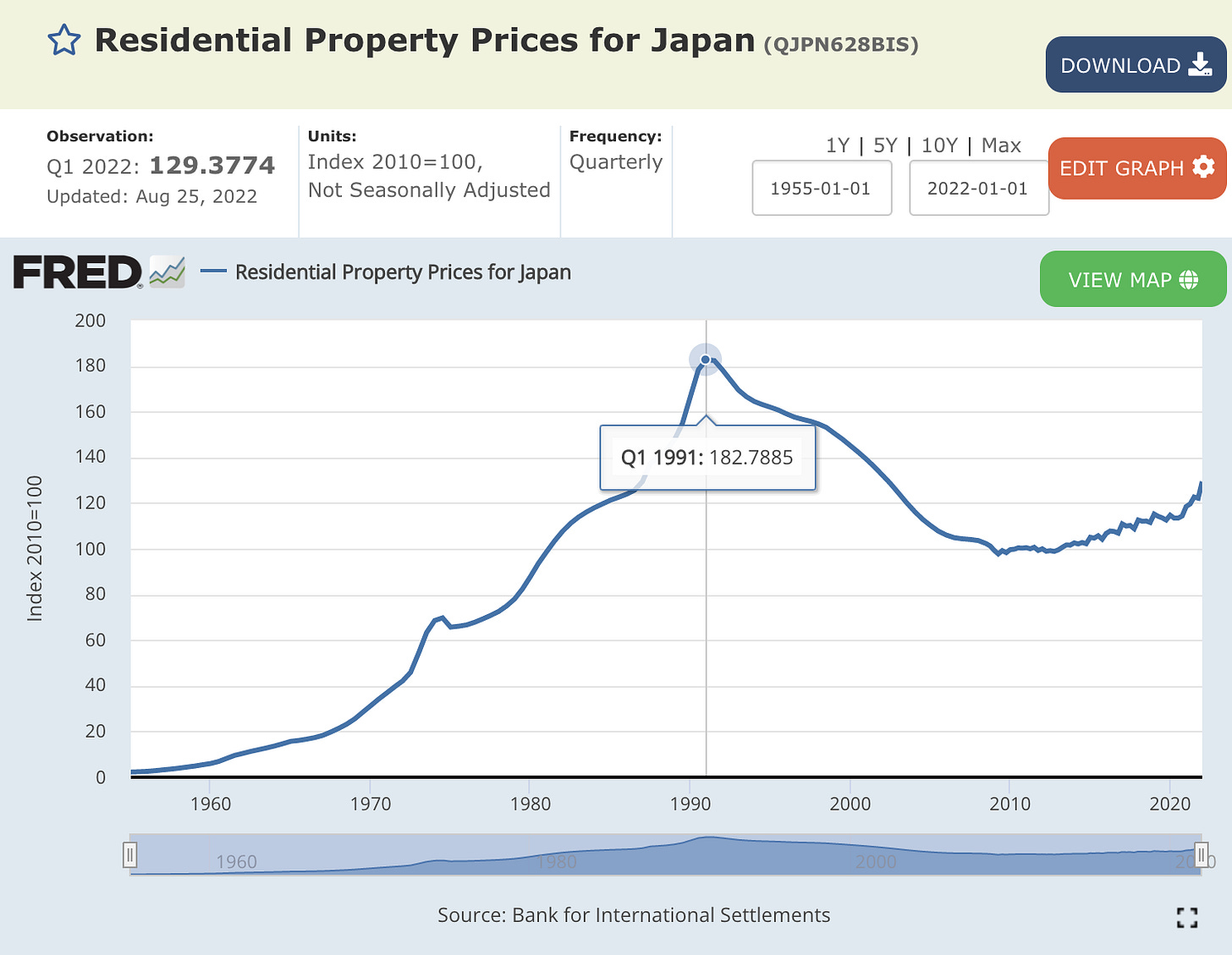 The End of a Chapter - by Real Charts - Real China Charts