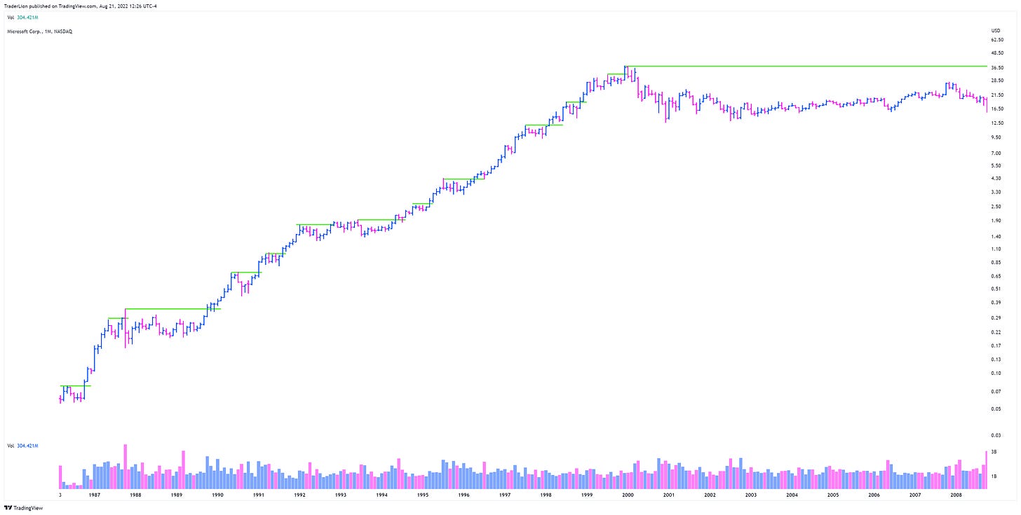 The Green Line Breakout Strategy - by Richard Moglen