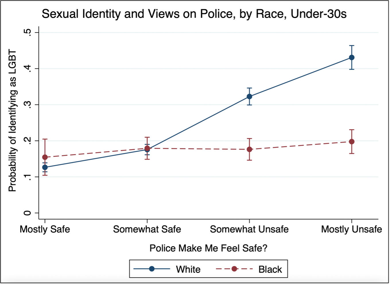 Born This Way? The Rise of LGBT as a Social and Political Identity
