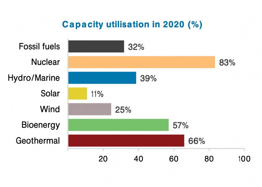 Solar Calculator - Doomberg
