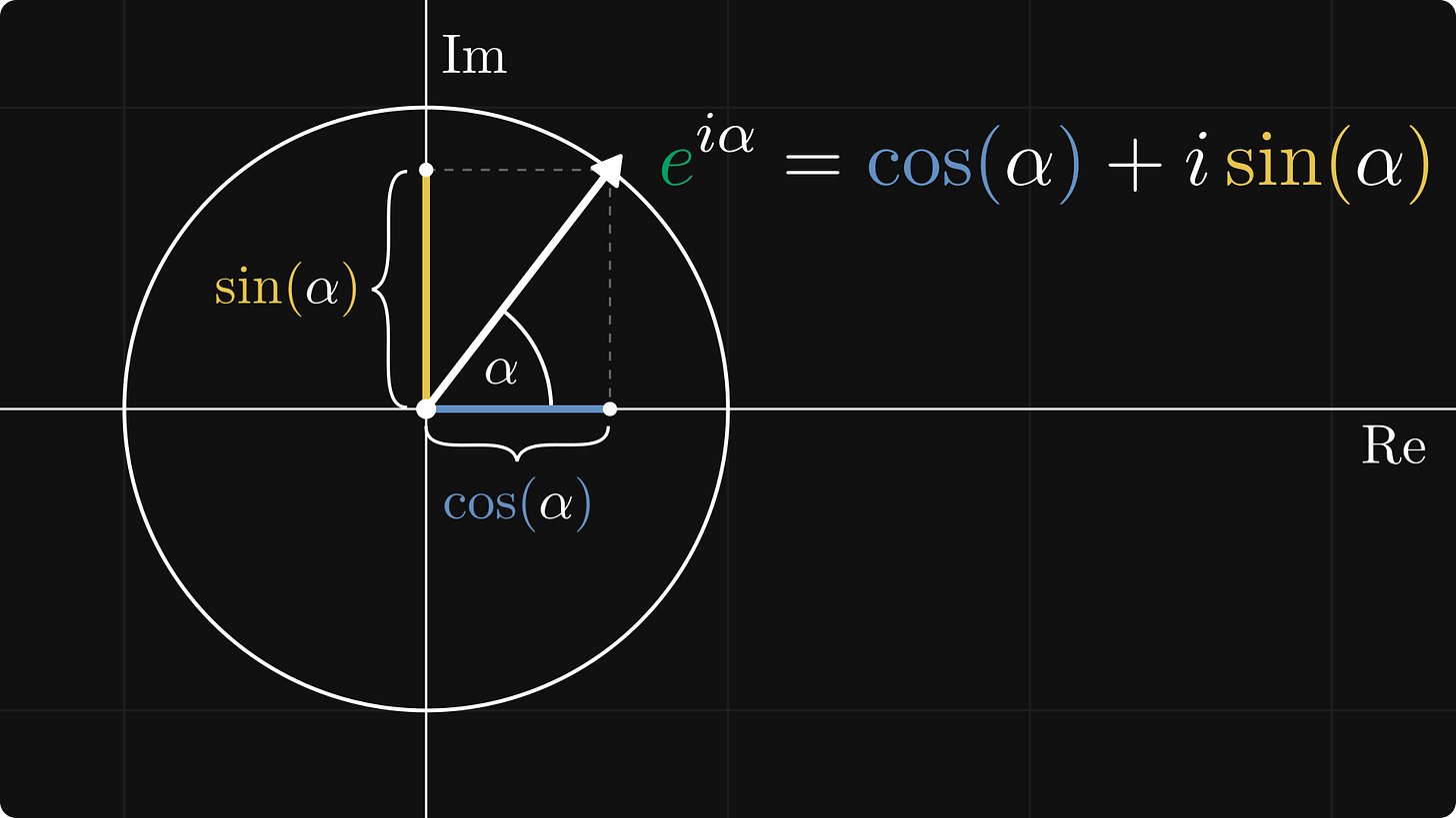 The history of trigonometric functions - by Tivadar Danka