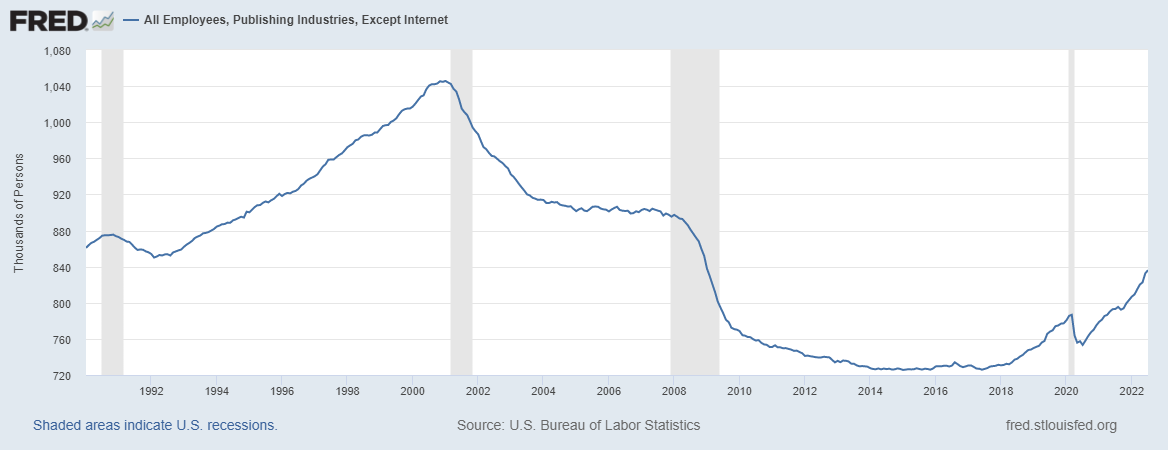 The Elite Overproduction Hypothesis - by Noah Smith