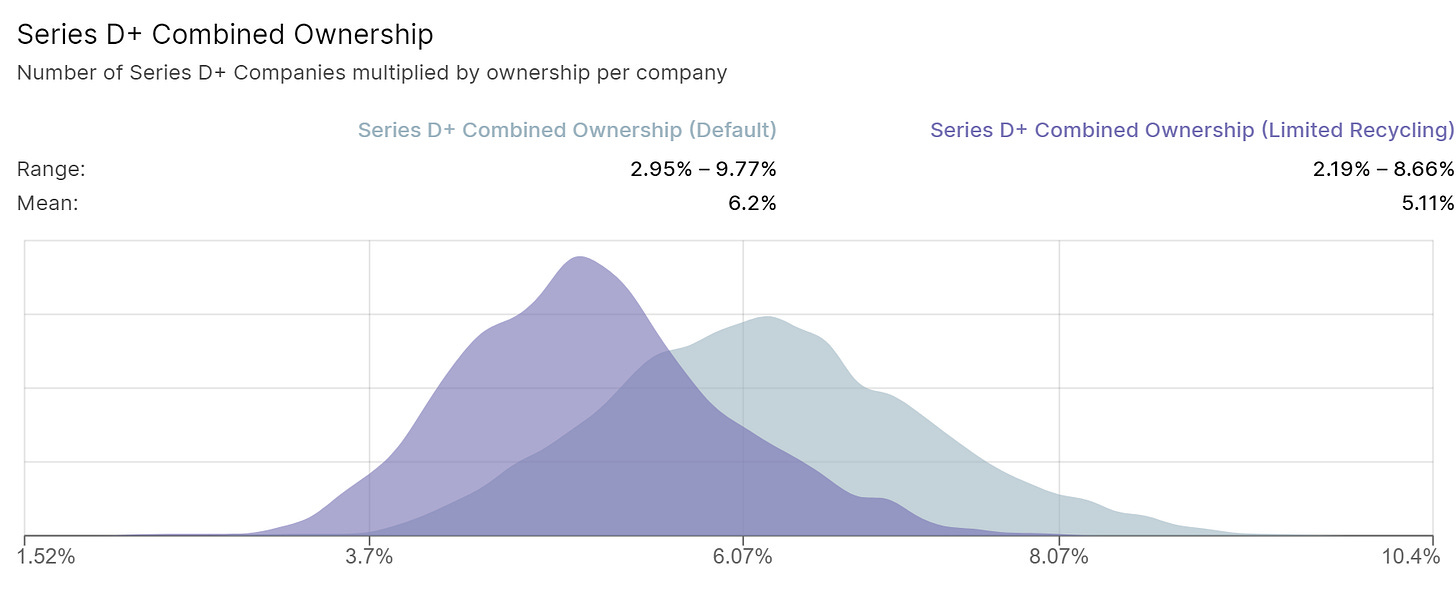[No. 1] Understanding Portfolio Construction