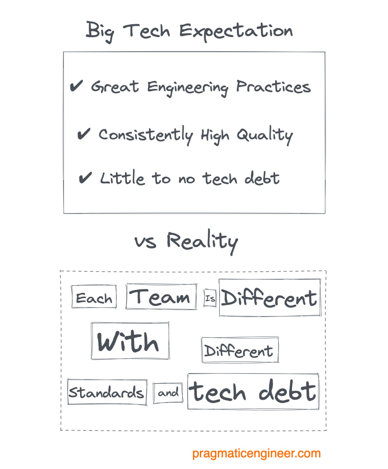 Dealing with a Low-Quality Engineering Culture at Big Tech