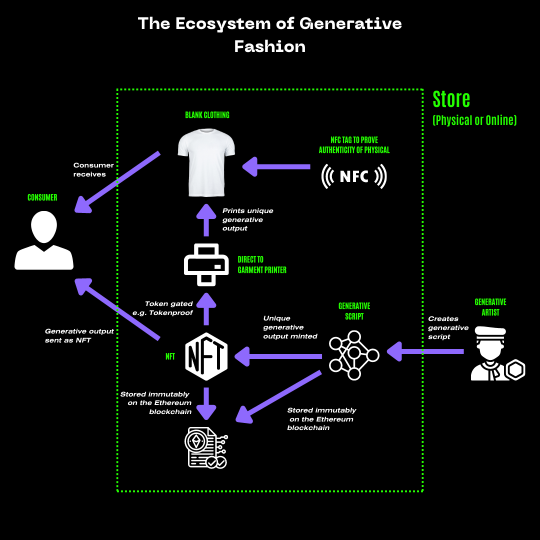 [2022 Recap] I Researched Fashion NFTs for Over 2000 hours in 2022 ...